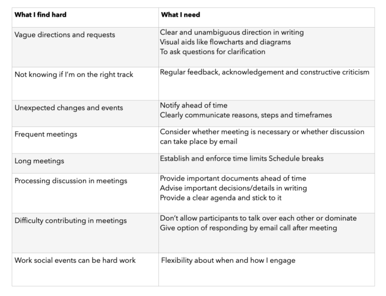 Establishing Workplace Adjustments: How I Learned to Advocate for My ...